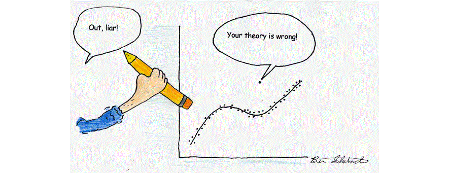 Summary of PHYS 599 - Research Methods and Ethical Issues in Physics
